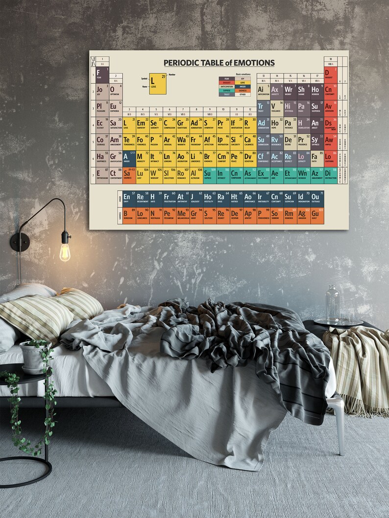 Periodic Table of Emotions Art Print Feeling Chart Therapy - Etsy