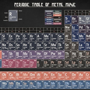 Periodic Table of Metal Music - Fine Art Print - Heavy Metal Poster ...