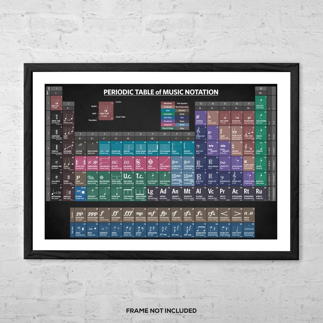 Periodic Table of Music Notation - Art Print - Music Theory Wall Art ...
