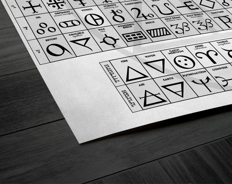 The Alchemical Table of Symbols Alchemy Symbols Alchemist | Etsy
