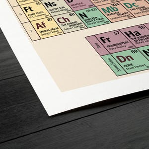 Periodic Table of Literary Genres - Art Print - Book Lover Gift ...