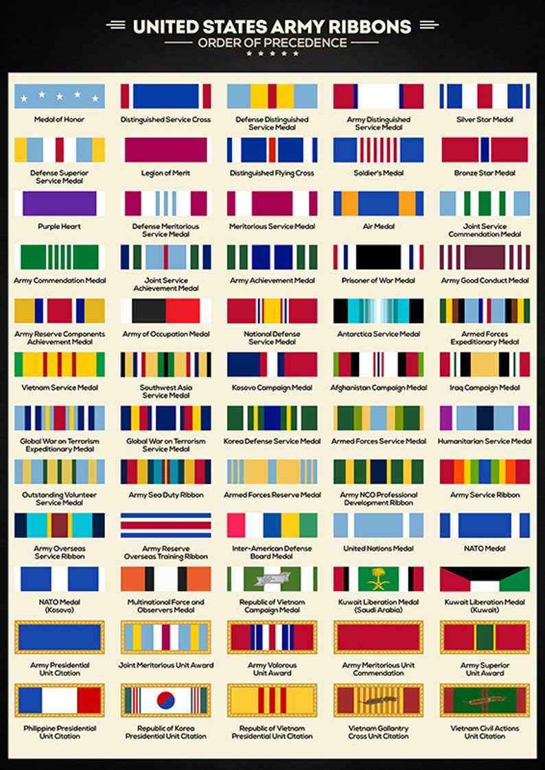 U.S. Army Ribbons Art Print United States Army Awards Medals Poster ...