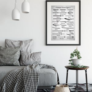 Common Sword Types - Swords Wall Art - Sword Collage - Martial Arts ...