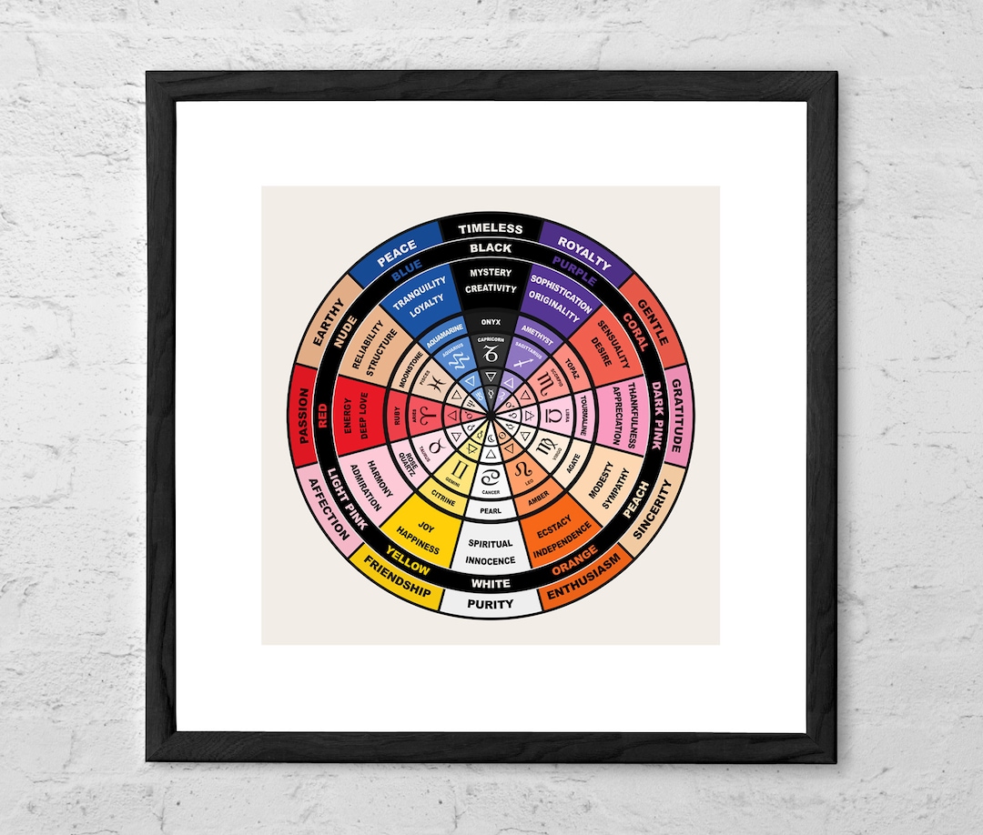Wheel of Love - Art Print - Zodiac Personality Colors - Color ...