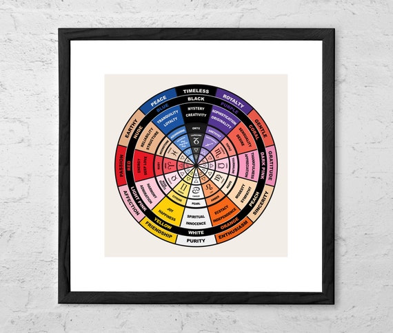 Wheel of Love Art Print Zodiac Personality Colors Color | Etsy