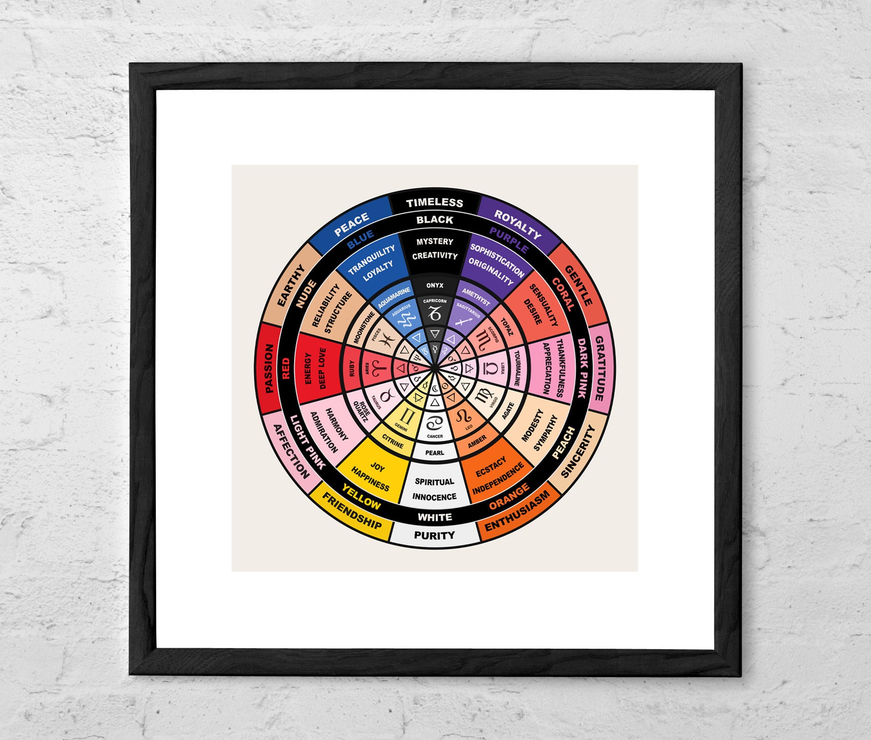 Wheel of Love Art Print Zodiac Personality Colors Color | Etsy