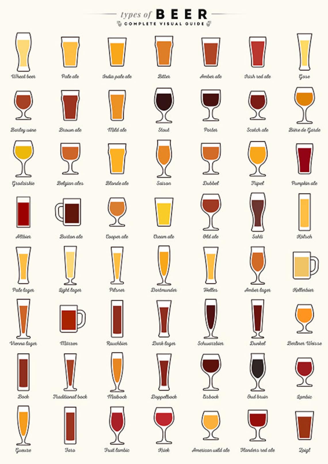 Types of Beer Art Print Beer Gifts Beer Styles Beer | Etsy