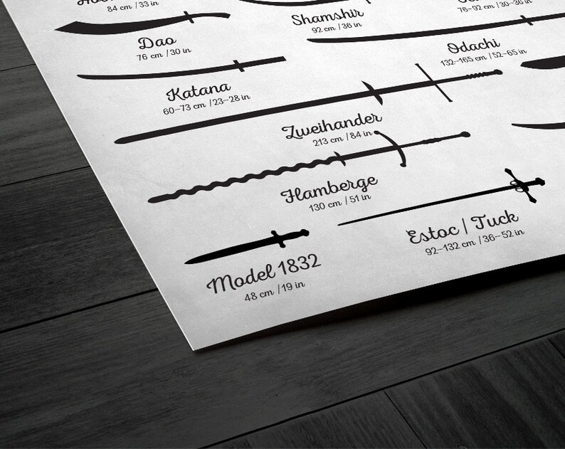 Common Sword Types Swords Wall Art Sword Collage Martial - Etsy