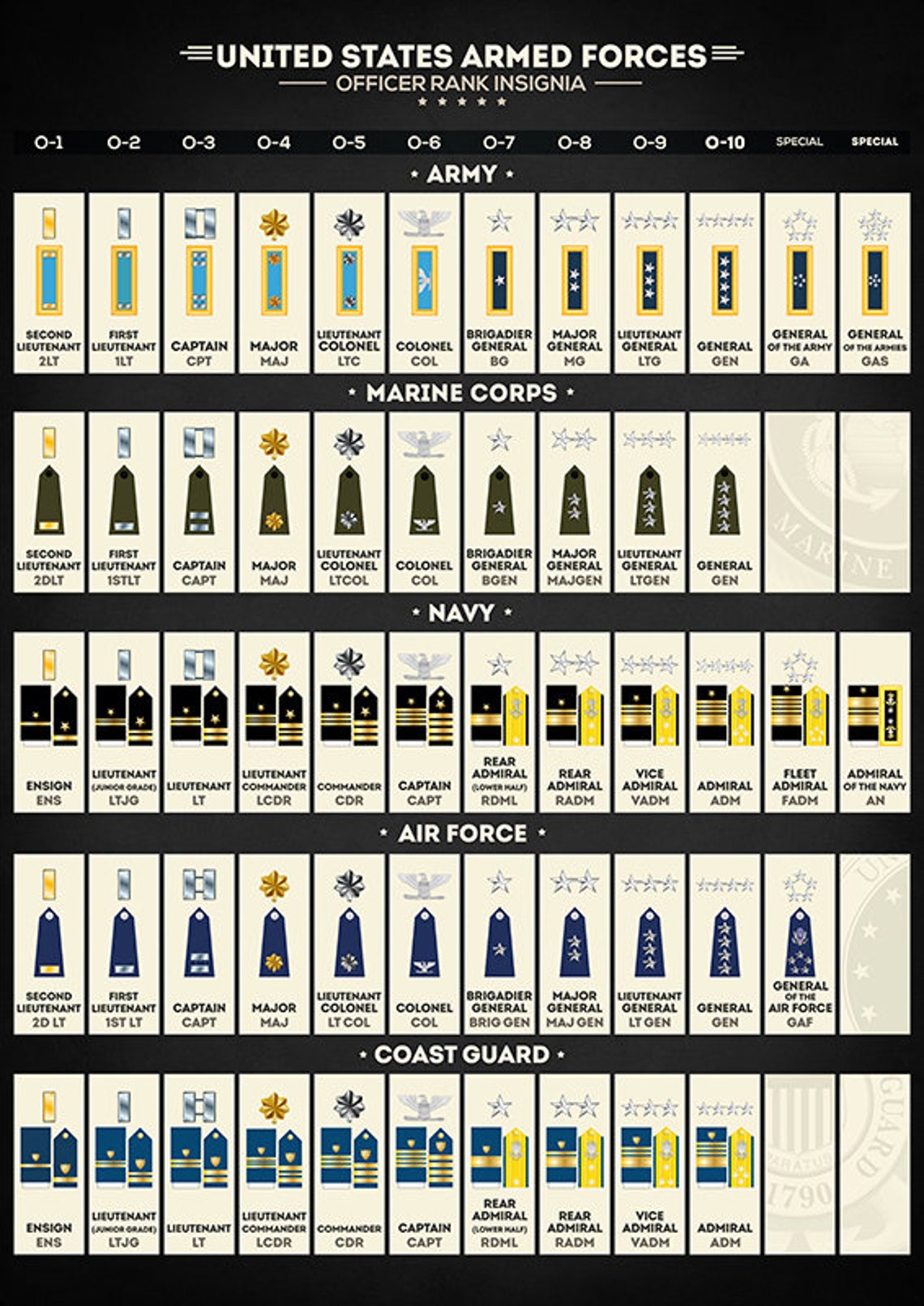United States Armed Forces Officer Rank Insignia Art Print US - Etsy UK