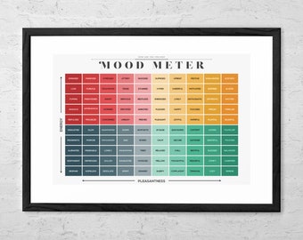Mood Meter Poster - Etsy