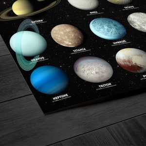 Solar System Wall Art - Planets Print - Space Poster - the Solar System ...