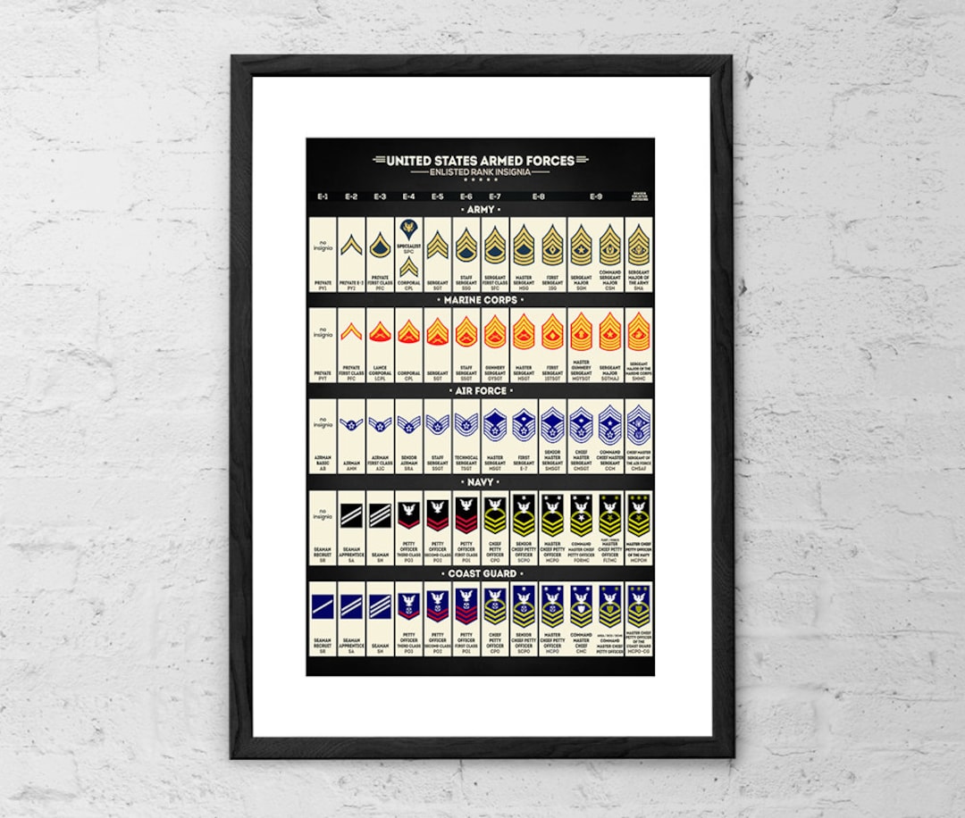 United States Armed Forces Enlisted Rank Insignia - Art Print - US Army ...