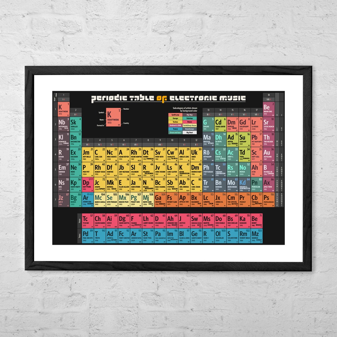 Periodic Table of Electronic Music - Fine Art Print - Mixing ...