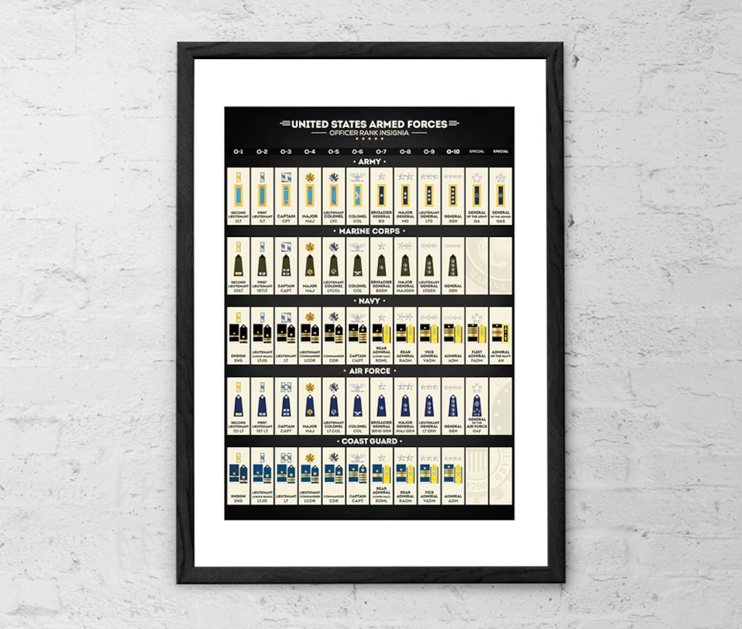 United States Armed Forces Officer Rank Insignia Art Print US Army ...