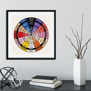 Wheel of Love - Art Print - Zodiac Personality Colors - Color ...