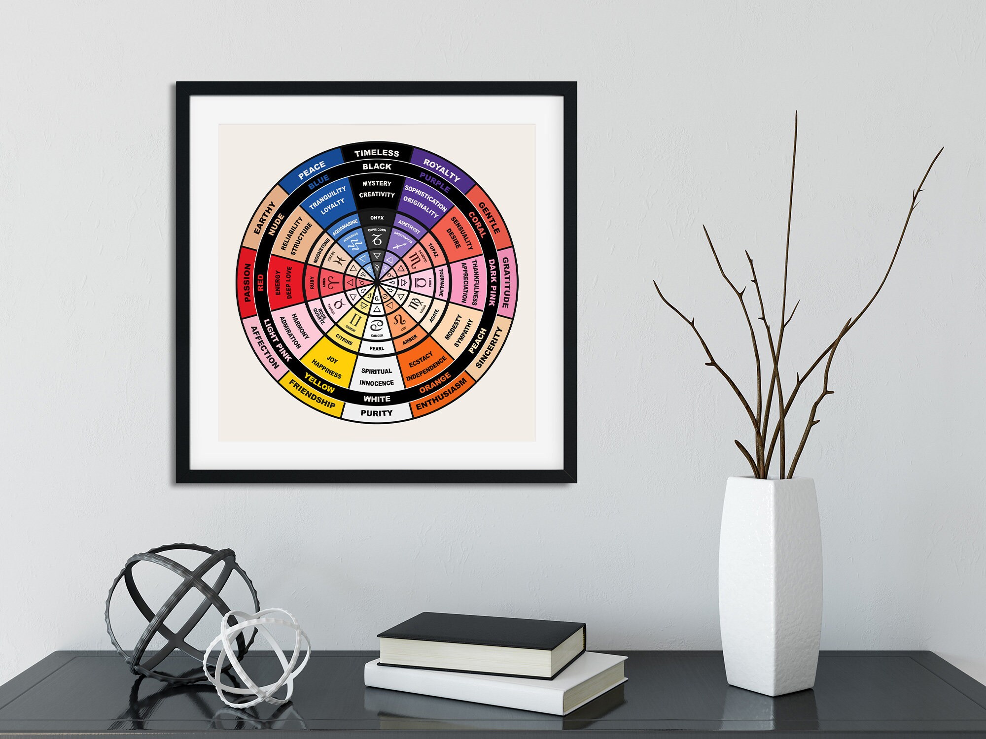 Wheel of Love Art Print Zodiac Personality Colors Color | Etsy