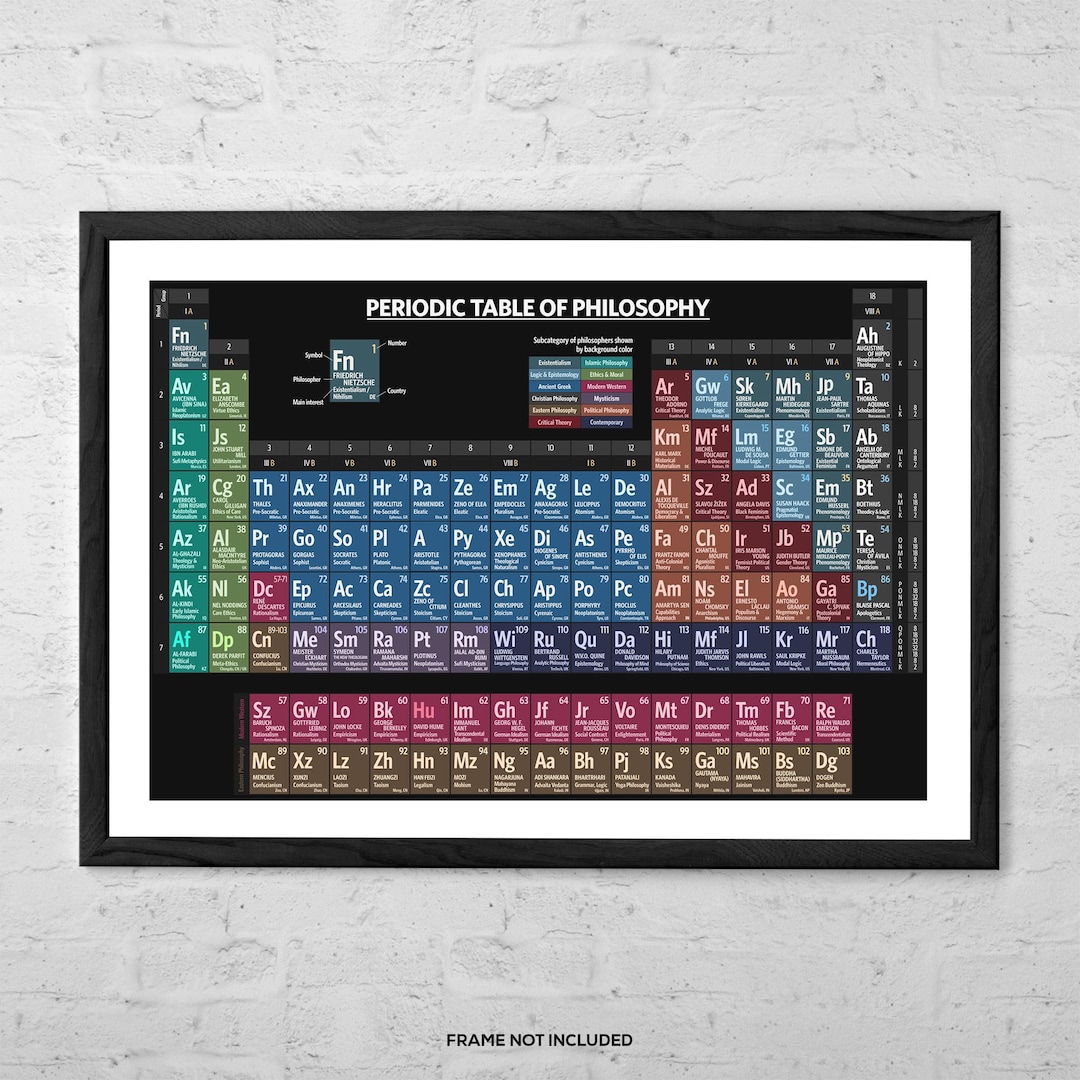 Periodic Table of Philosophy - Fine Art Print - Philosopher Wall Art ...
