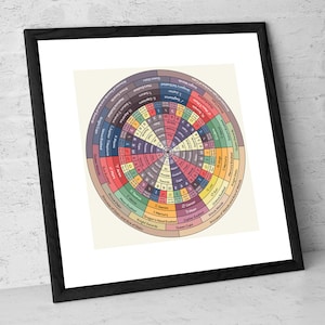 The Decan Wheel Art Print Zodiac Wheel Poster Boho Wall Art Mystical ...