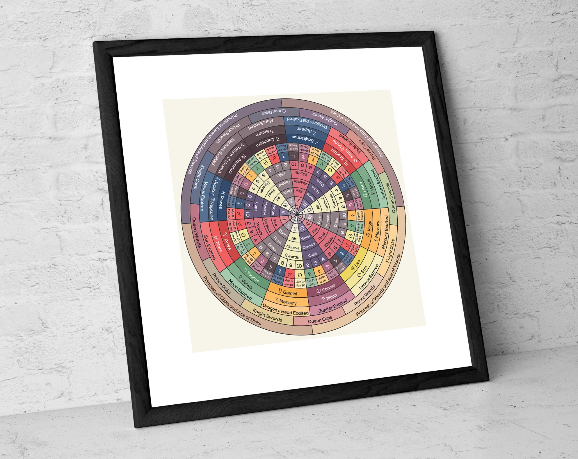 The Decan Wheel Art Print Zodiac Wheel Poster Boho Wall Art Mystical ...