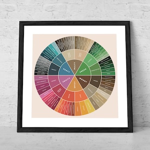 The Whisky Flavour Wheel - Art Print - Whisky Tasting Wheel Poster ...