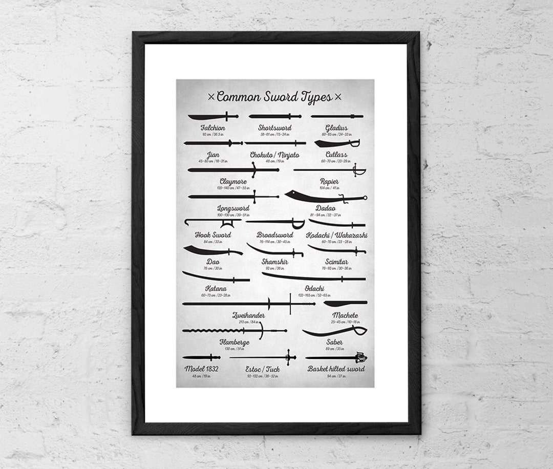 Common Sword Types - Swords Wall Art - Sword Collage - Martial Arts ...