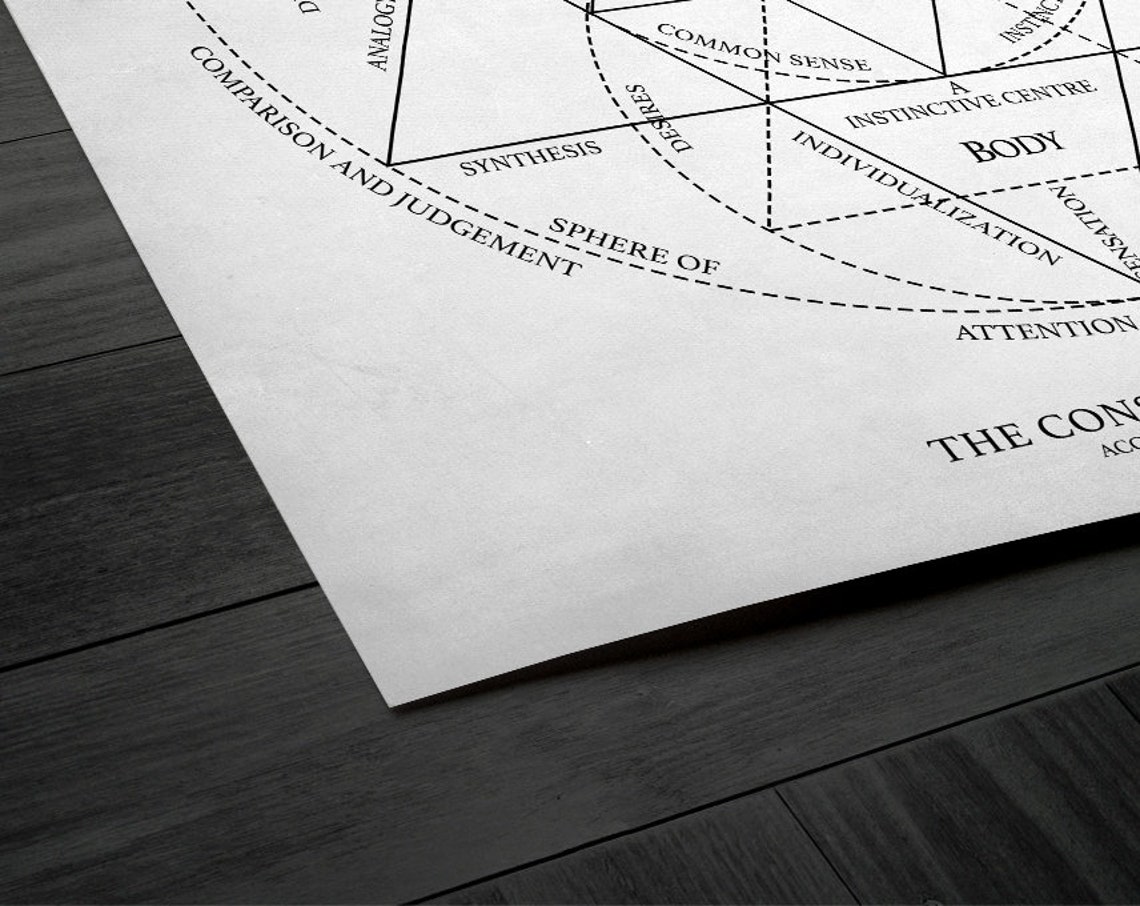 Plan of Constitution of Man Fine Art Print Mentalism - Etsy