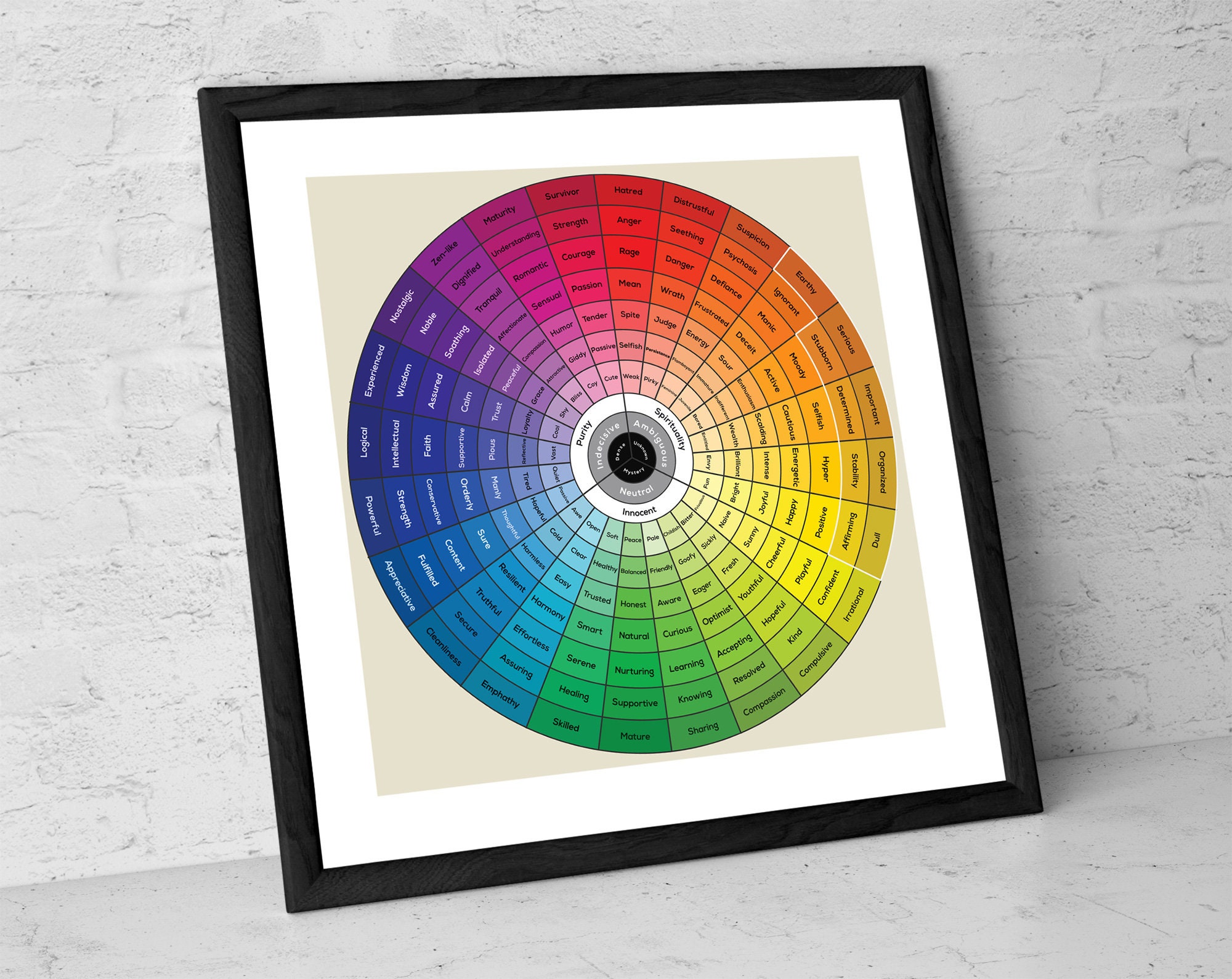 The Emotional Color Wheel Art Print Colors and Emotions Chart - Etsy