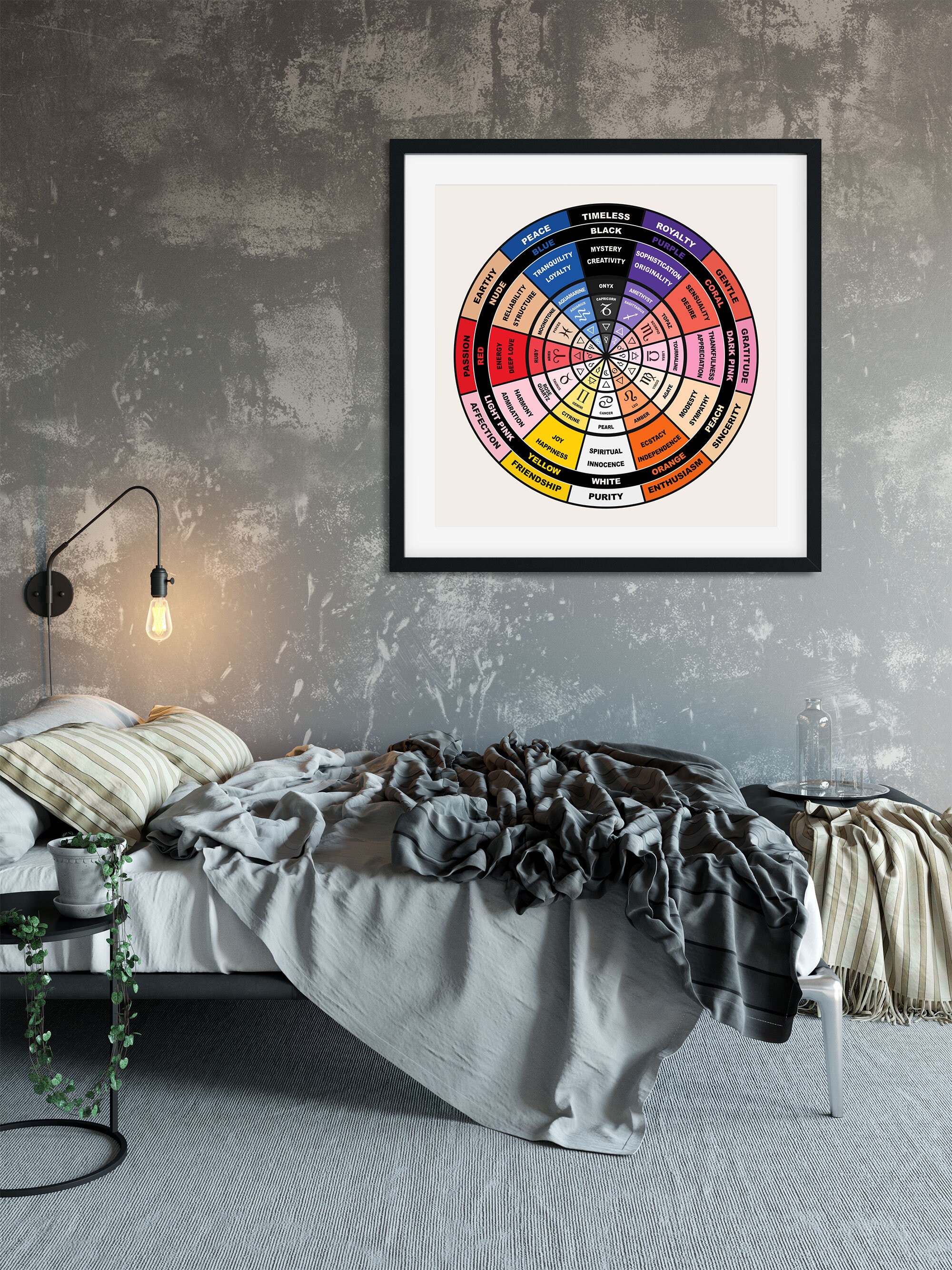 Wheel of Love - Art Print - Zodiac Personality Colors - Color ...