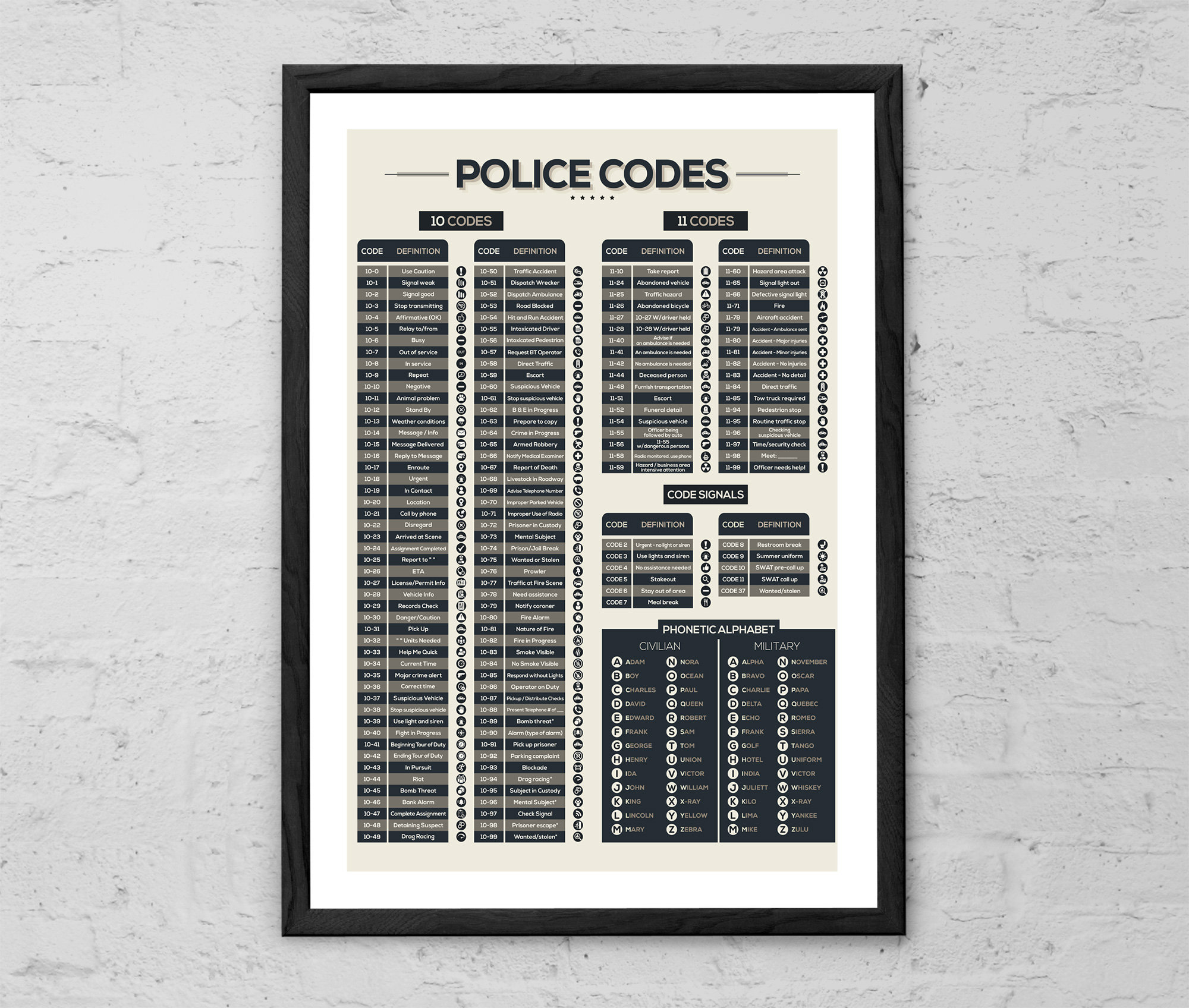 Police Codes Art Print Police Radio Codes Poster Police Codes Knowledge