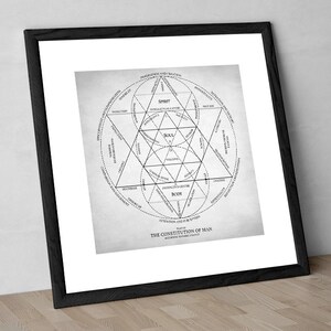 Plan of Constitution of Man - Fine Art Print - Mentalism - Phrenology ...