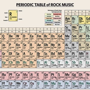 Periodic Table of Rock Music - Fine Art Print - Rock Poster - Rock ...