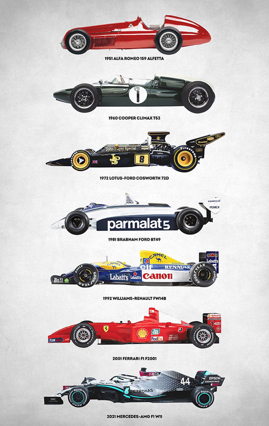 Evolution of F1 Cars Art Print F1 Poster Formula 1 Car - Etsy