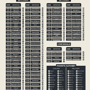 Police Codes - Art Print - Police Radio Codes Poster - Police Codes ...