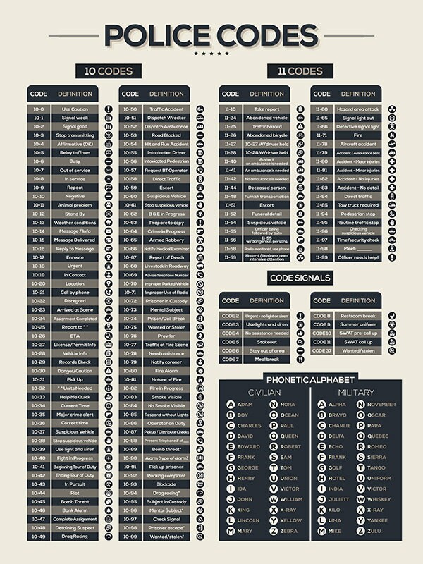 Police Codes Art Print Police Radio Codes Poster Police Etsy Police Codes Art Print Police Radio Codes Poster Police Etsy