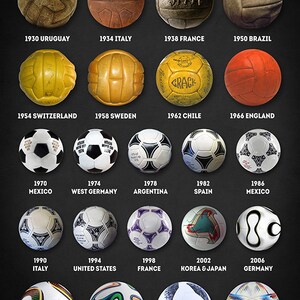 The Evolution Of The World Cup Ball Soccer Gifts World Cup World the-evolution-of-the-world-cup-ball-soccer-gifts-world-cup-world