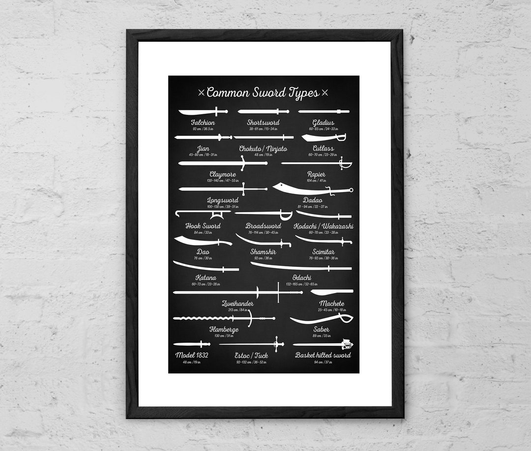 Common Sword Types - Swords Wall Art - Swords Poster - Martial Arts ...