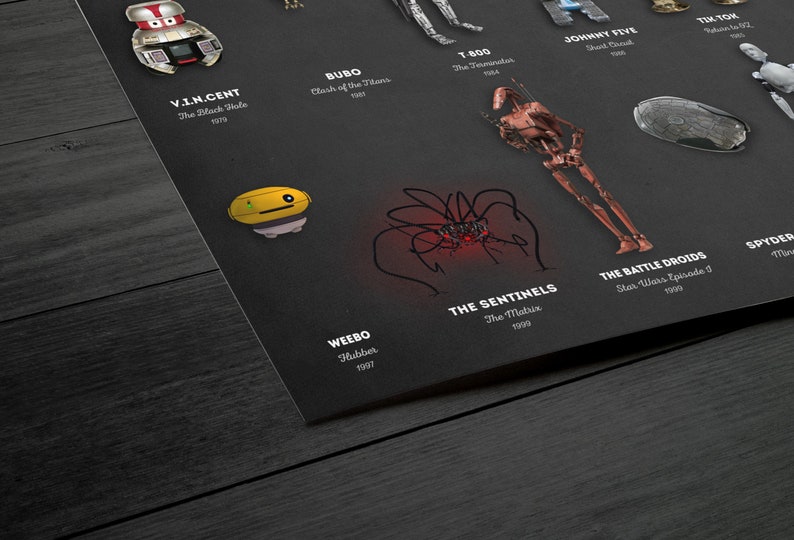 The Evolution of Robots in Movies Collage Movie Poster - Etsy