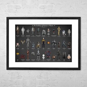 Robot Poster - Etsy