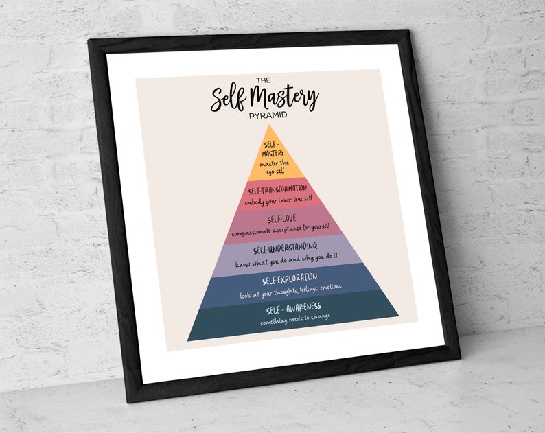 The Self-mastery Pyramid Art Print Mental Health - Etsy