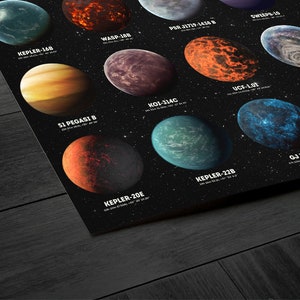Exoplanets - Extrasolar Planets - Planets - Planet Prints - Planet ...