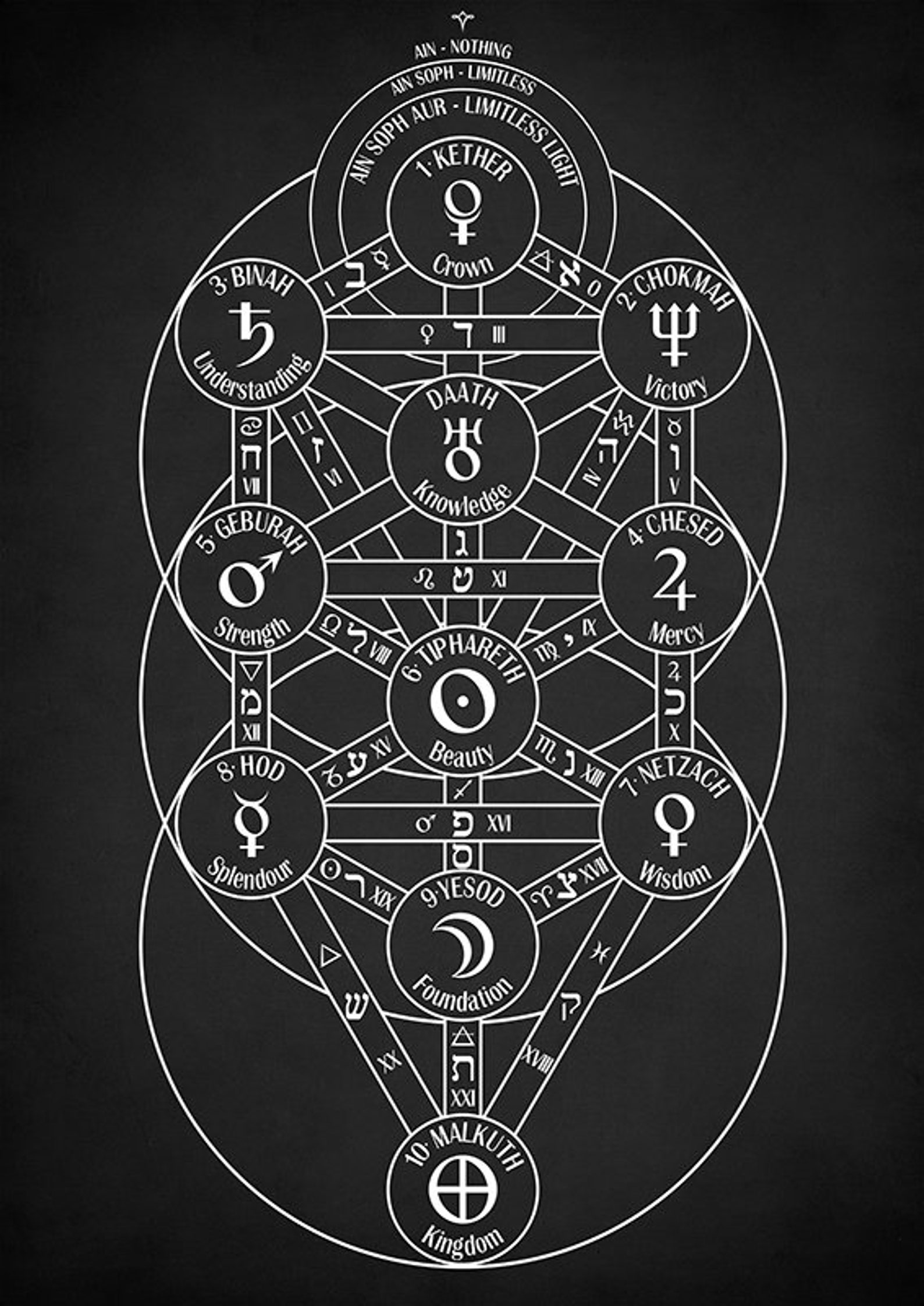 Kabbalistic Tree of Life Art Print Hermetic Qabala Poster Sacred ...