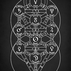 Kabbalistic Tree of Life Art Print Hermetic Qabala Poster Sacred ...