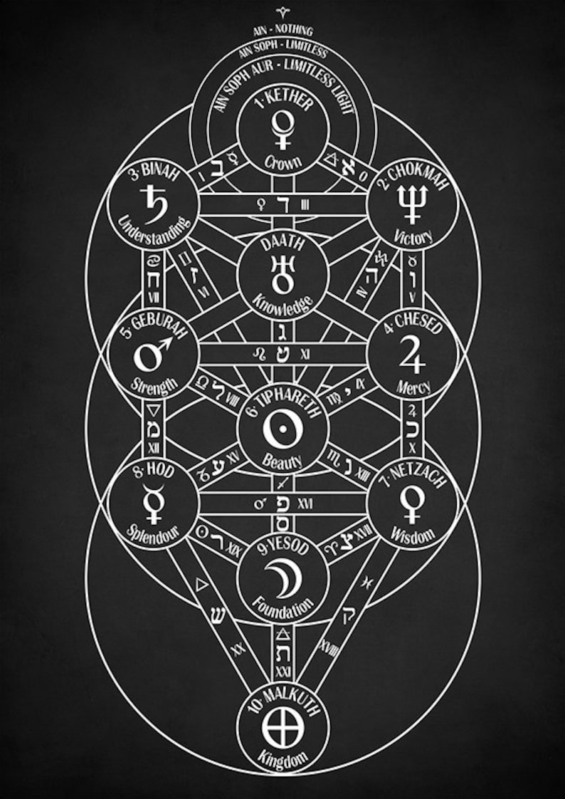 Kabbalistic Tree of Life Art Print Hermetic Qabala Poster Sacred ...