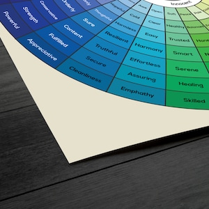 The Emotional Color Wheel Art Print Colors and Emotions Chart Color ...