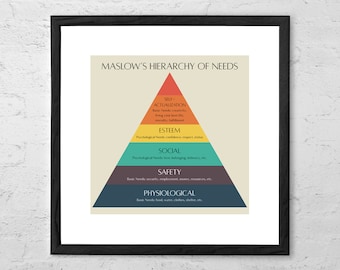 Maslow Hierarchy of Needs | Etsy