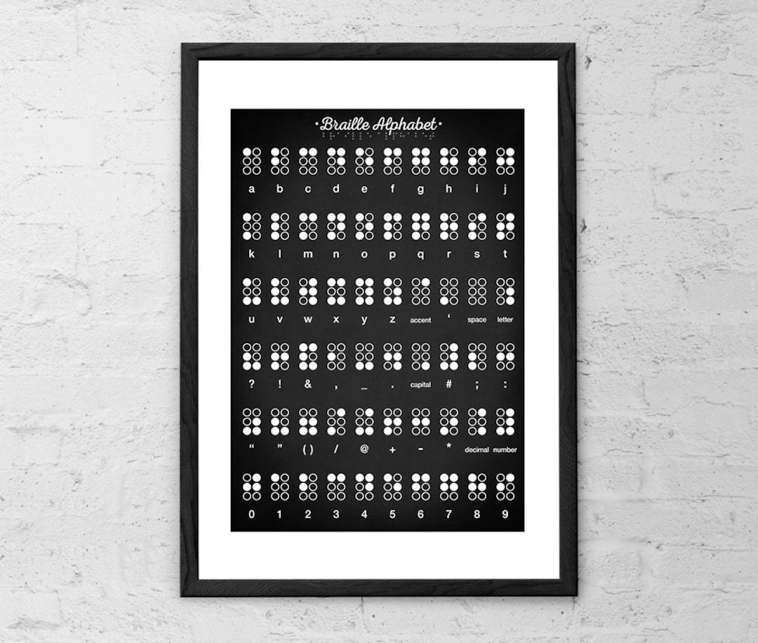 Braille Alphabet Art Print - Wall Art Poster - English Braille ...