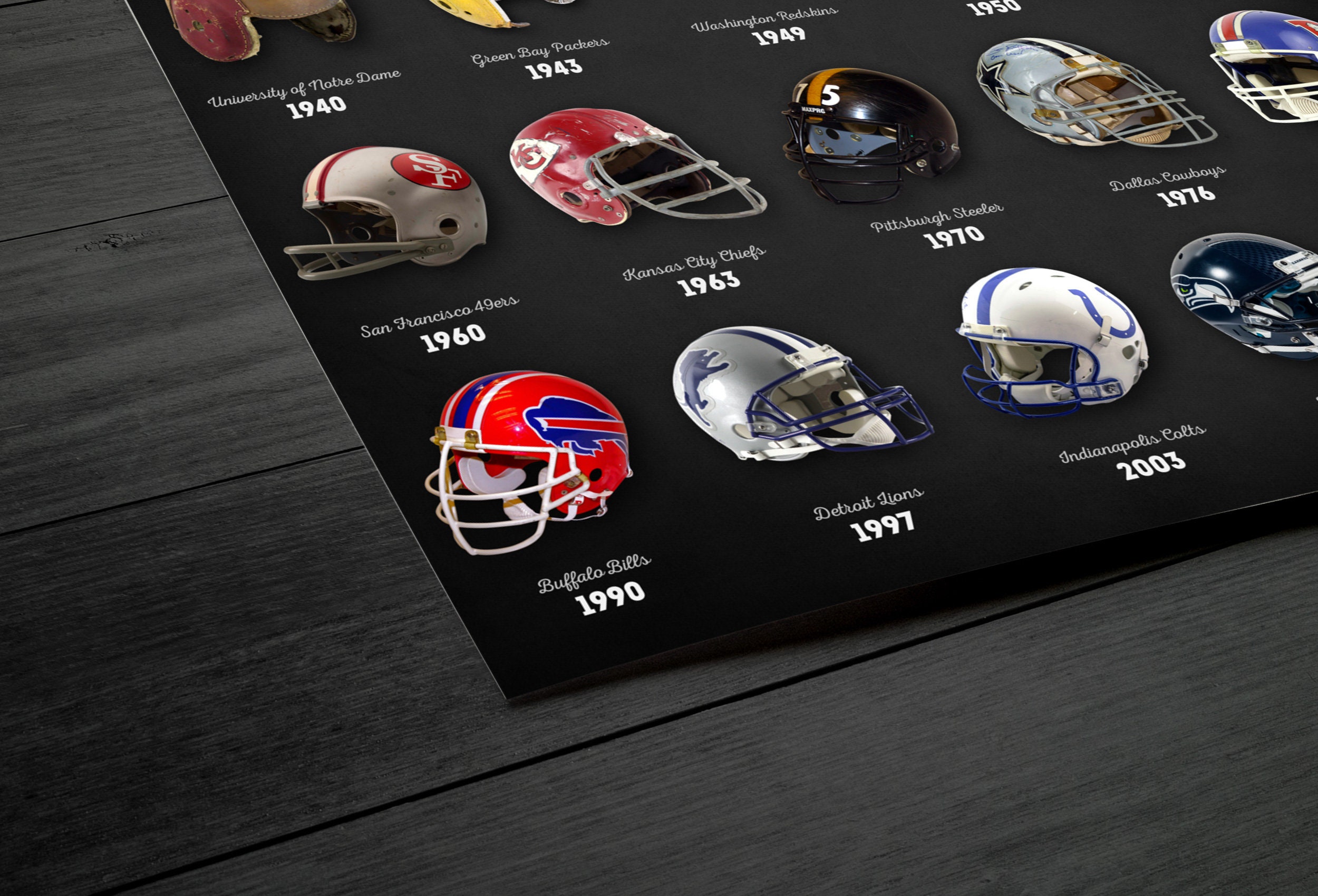 The Evolution of the Football Helmet Art Print College | Etsy