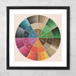 The Whisky Flavour Wheel - Art Print - Whisky Tasting Wheel Poster ...