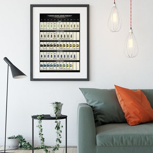 United States Armed Forces Officer Rank Insignia Art Print US Army ...