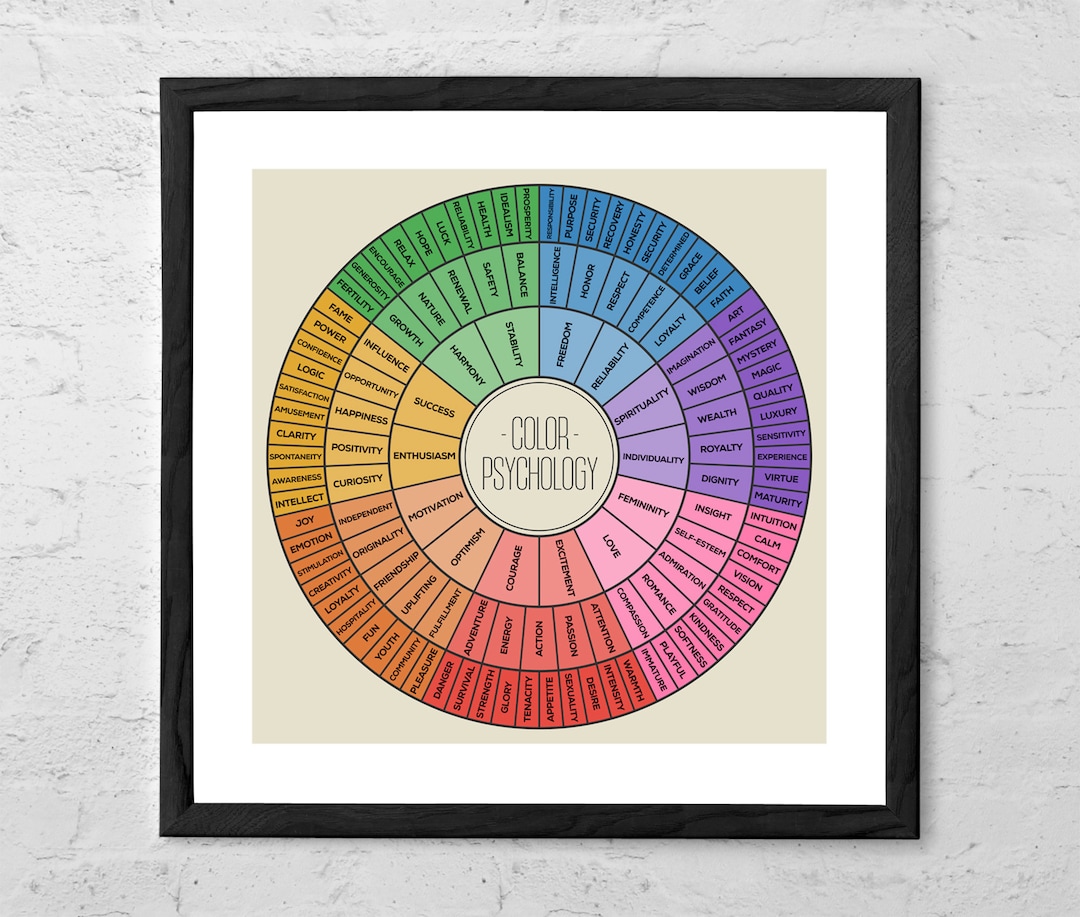 Color Psychology Art Print Feelings Wheel Color Chart Poster DBT ...